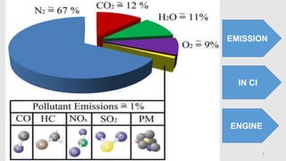 Pollutant formation and control in engine | PPTX