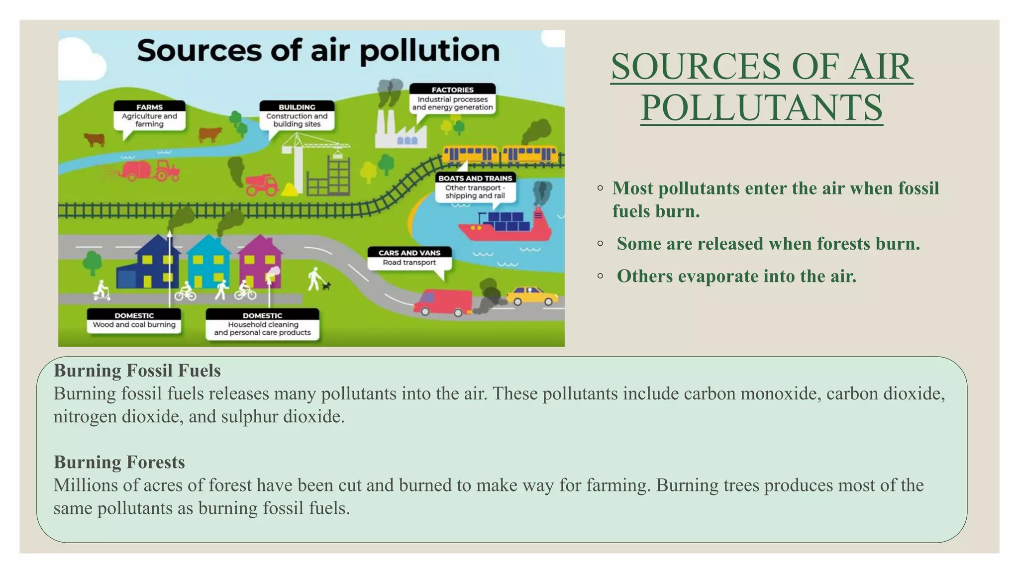 Pollutants of air | PPT