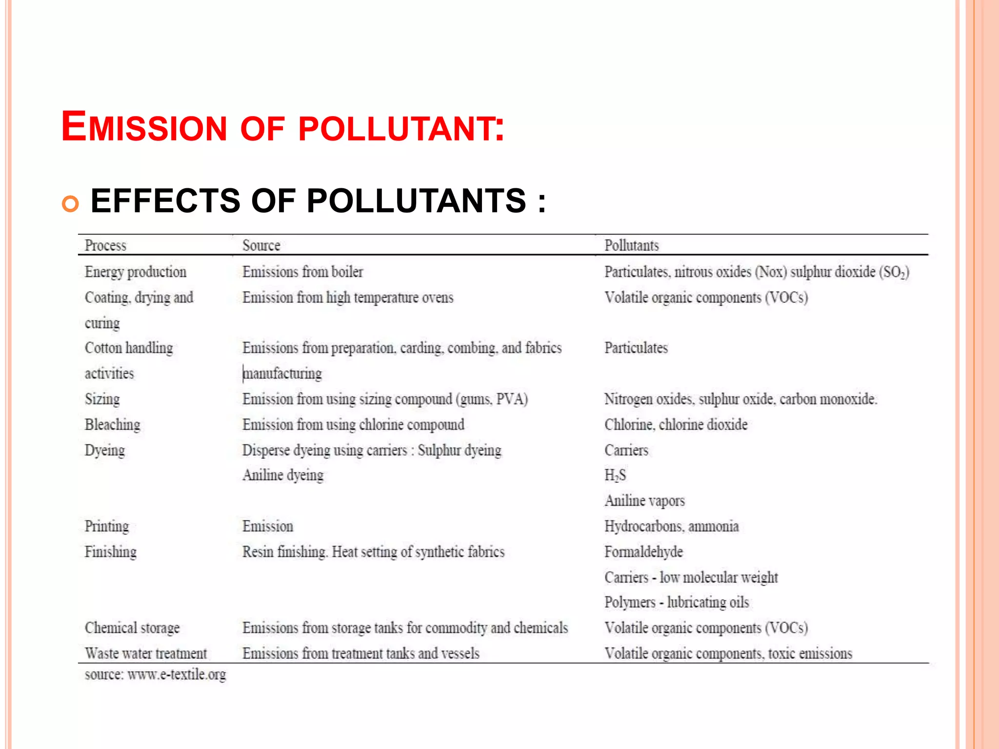 Pollutants,pollution and control in textile industry | PPTX
