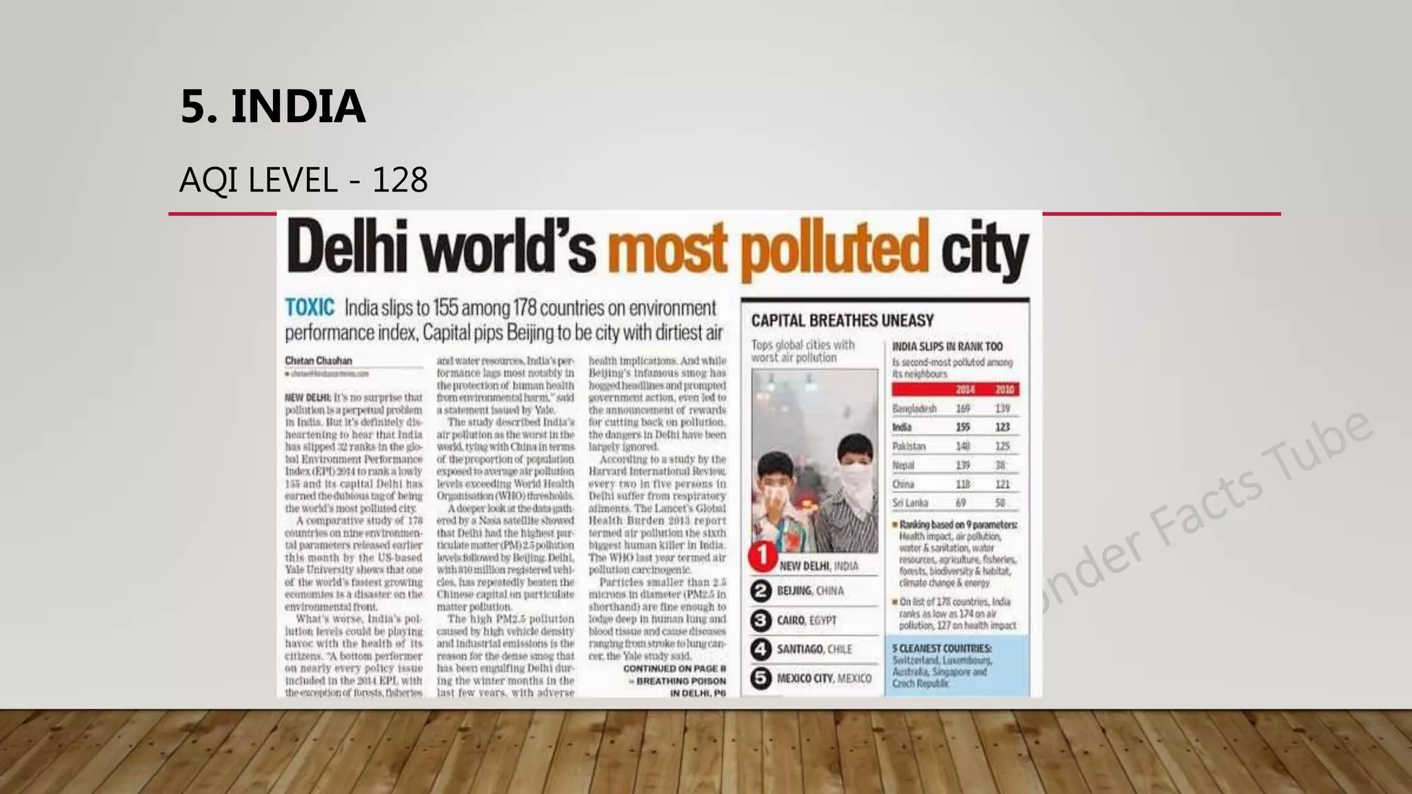 10 Most Polluted Countries in the World | PPT