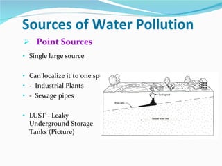 Pollution | PPT