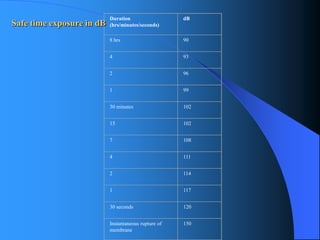 Environmental Pollution - Causes, Effects and Control Measures | PDF