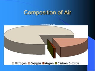 Environmental Pollution - Causes, Effects and Control Measures | PDF