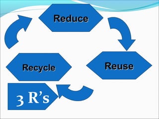 Environmental Pollution and prevention | PPT