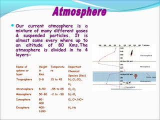 Environmental Pollution and prevention | PPT