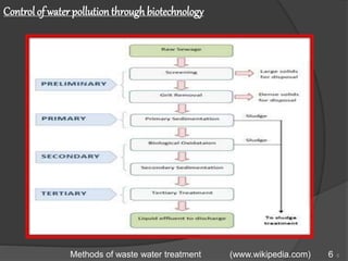 Water Pollution and its control through biotechnology | PPTX