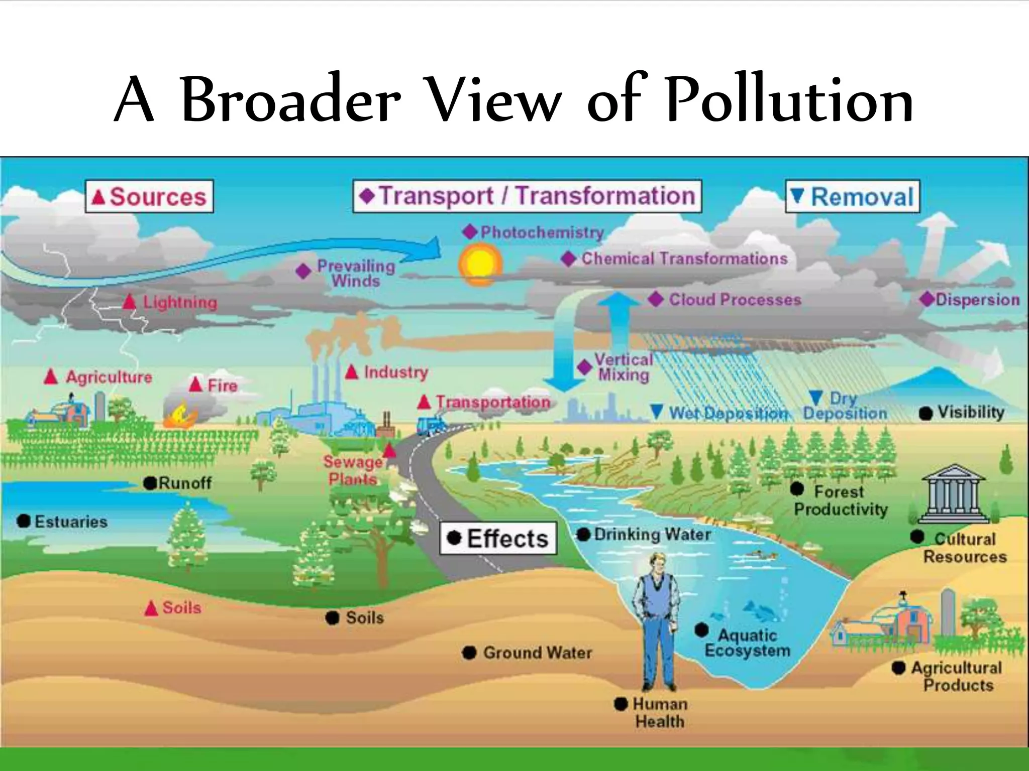 Pollution and Environmental Law: Pollution Control in the Philippines ...
