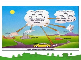 Pollution and Environmental Law: Pollution Control in the Philippines ...