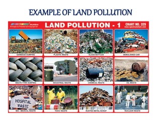 Land Pollution Chart