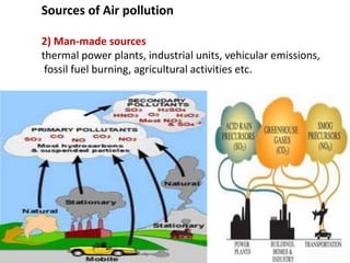 Pollution | PPT