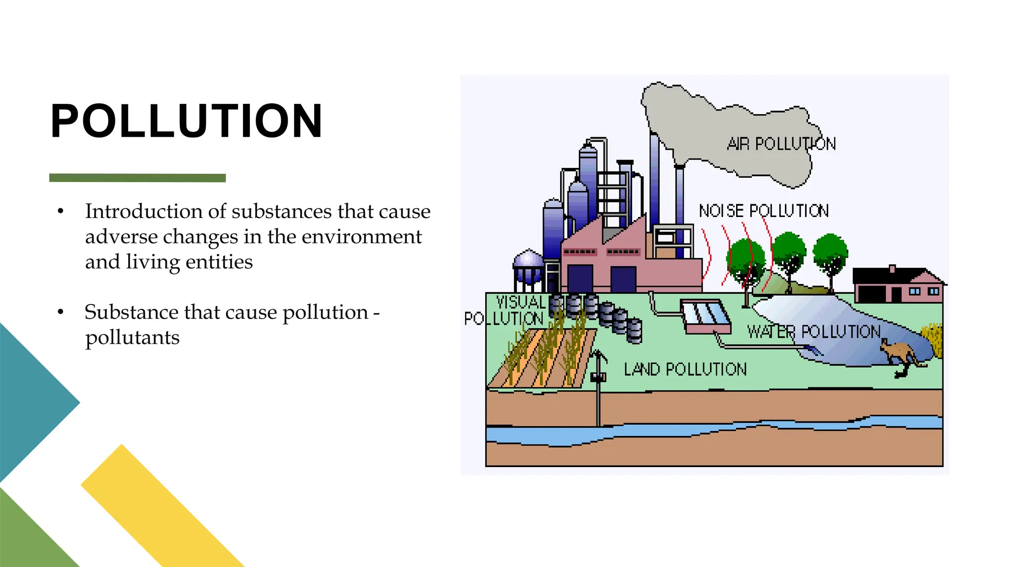 AIR POLLUTION PDF AND PPT FORMATE FOR EDUCATION | PPTX