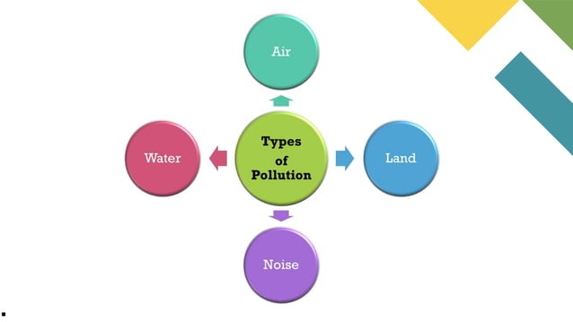 AIR POLLUTION PDF AND PPT FORMATE FOR EDUCATION | PPT