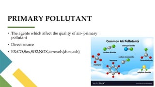 AIR POLLUTION PDF AND PPT FORMATE FOR EDUCATION | PPTX