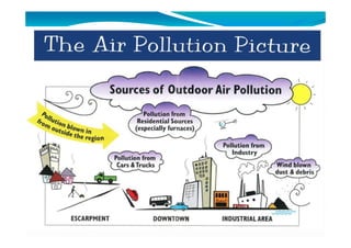 Pollution, Pollution studied for students | PDF