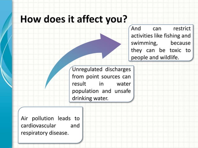 Pollution is not a new phenomenon, why?.pptx