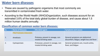 pollution and its types, causes, prevention and treatment.pptx