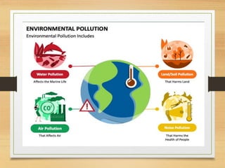 Pollution its types and reasons. Environmental chemistry | PPT