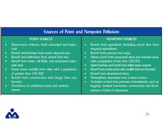 Pollution.ppt-- For better learning University of Michigan | PPT