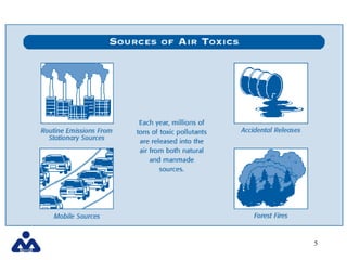 Pollution.ppt-- For better learning University of Michigan | PPT