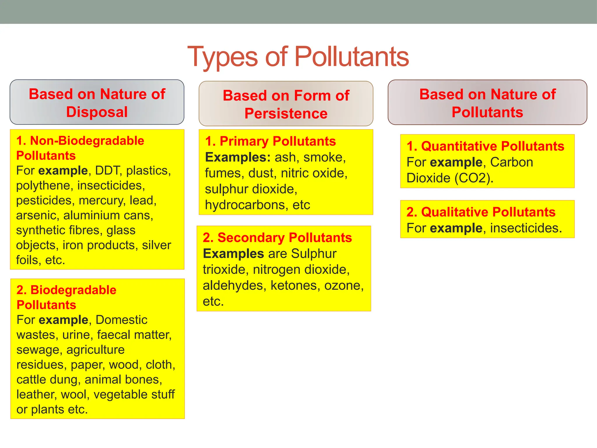 POLLUTION and its types : such as air water and land pollution | PPTX