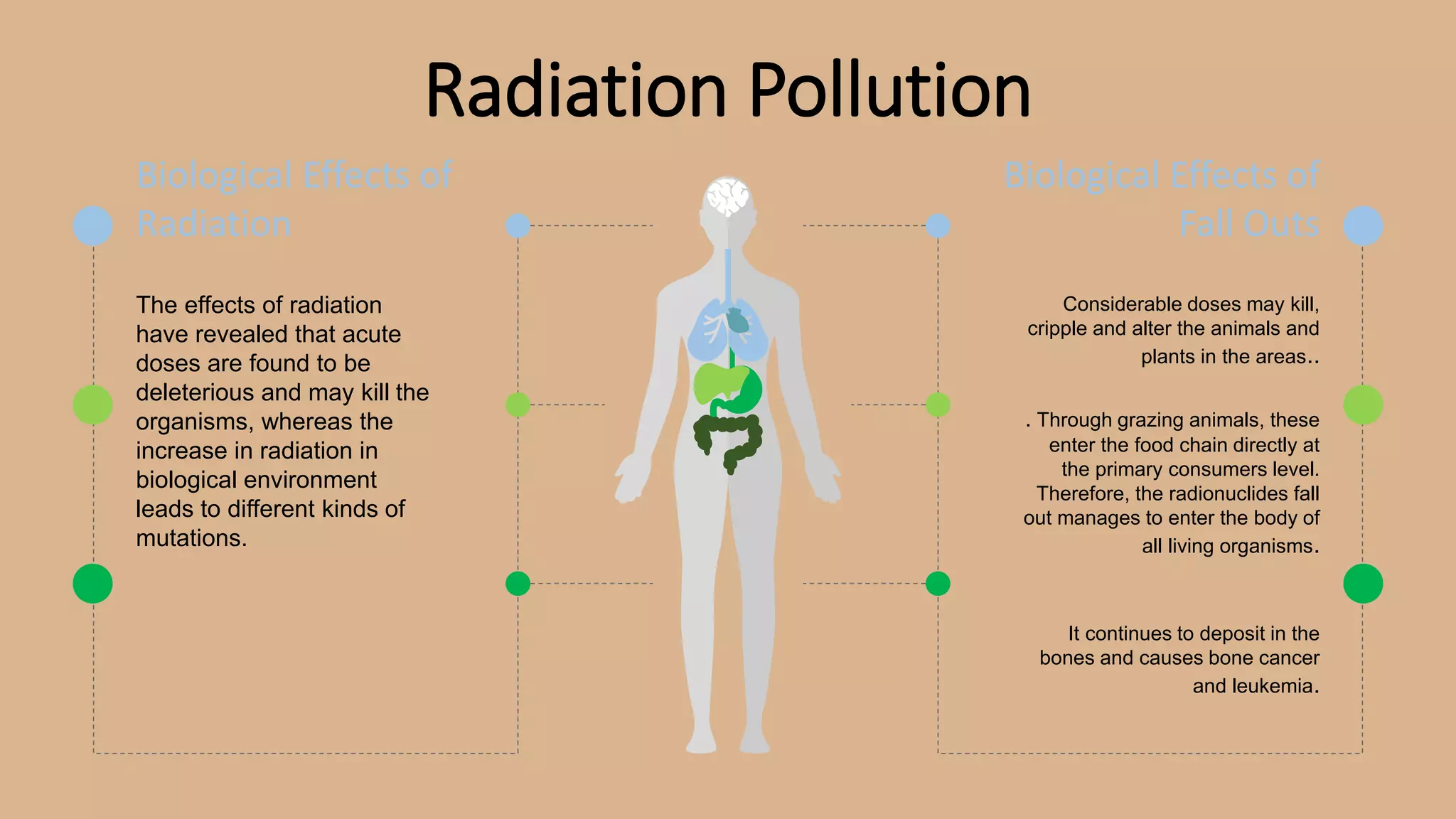 POLLUTION-AND-ITS-FACTORS-GROUP-2.pdf