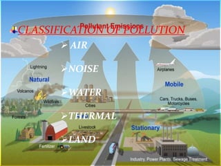 Pollution | PPTX