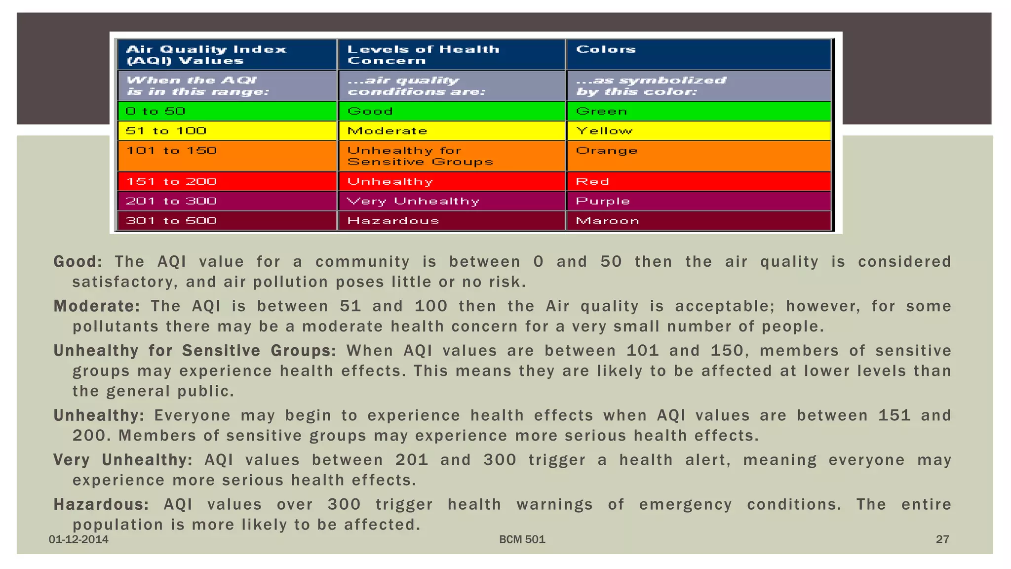 Pollution and human health | PPTX