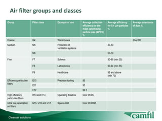 Pollution and Indoor Air Quality | PPTX