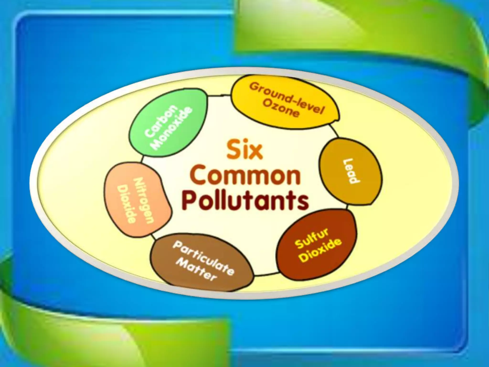 Air (prevention & control of pollution) Act 1981 | PPTX