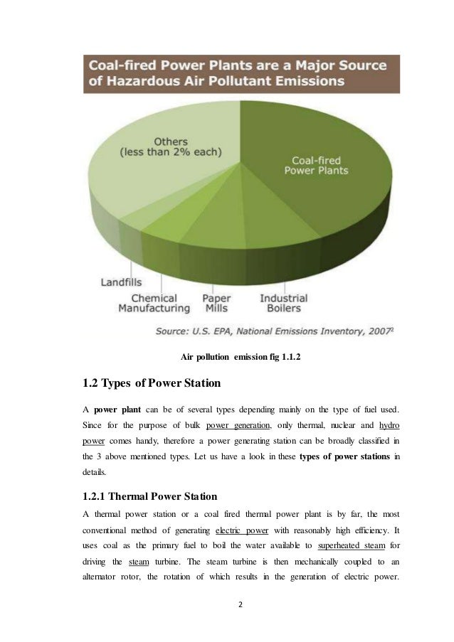 Pollution due to power generation (1)
