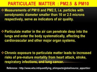 Pollution & human health : Guru | PPTX