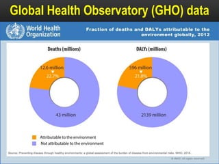 Pollution & human health : Guru | PPTX | Lung and Respiratory Health ...