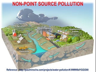 Pollution & human health : Guru | PPTX