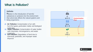 Pollution, it's Types and Impacts on Global context.pptx