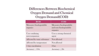 Pollution LAB 5.pptx test COD cod Bod test | PPT