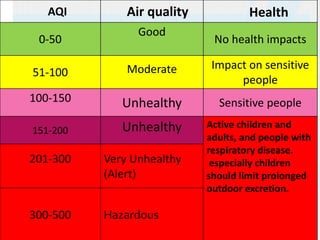 Pollution - a man made crisis ppt | PPTX