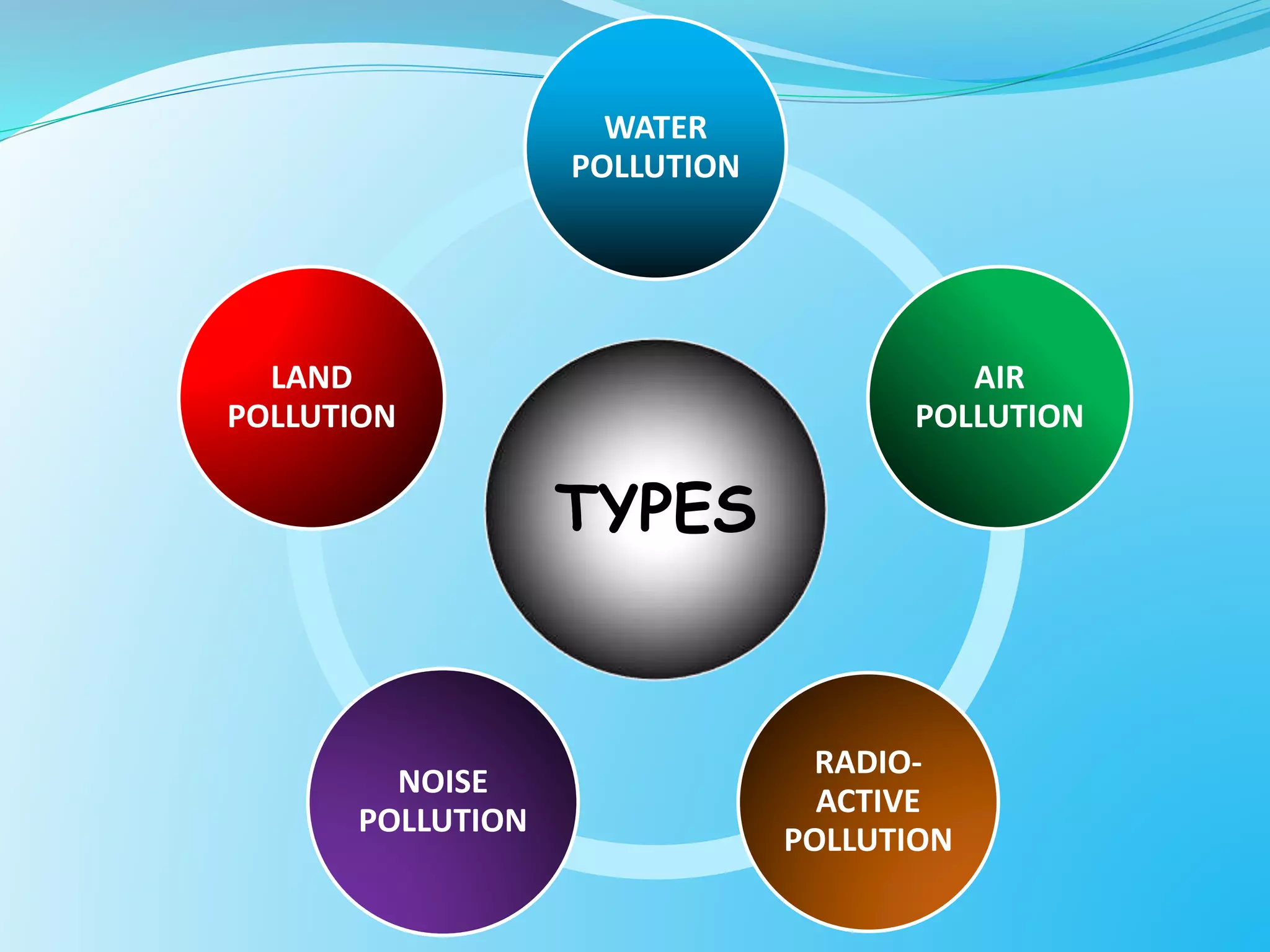 Pollution ppt | PPTX