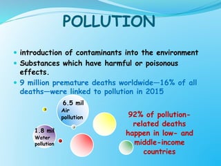 Pollution ppt | PPTX
