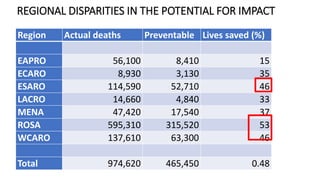 Air Pollution & Child Welfare | PPT