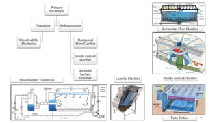 Pollution prevention in textile industry | PPTX