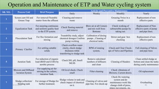 Pollution prevention in textile industry | PPTX