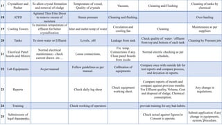 Pollution prevention in textile industry | PPTX