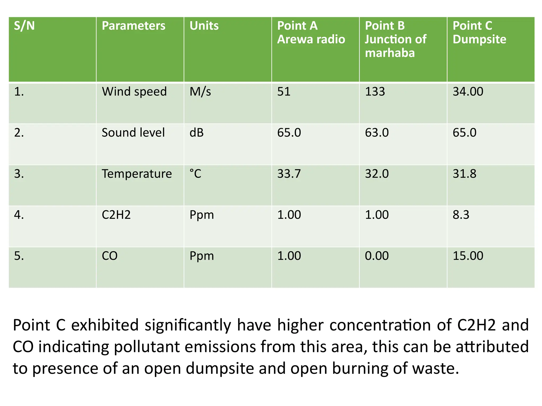 Pollution_SIWES_Presentation_AAA.pptxhhb | PPT
