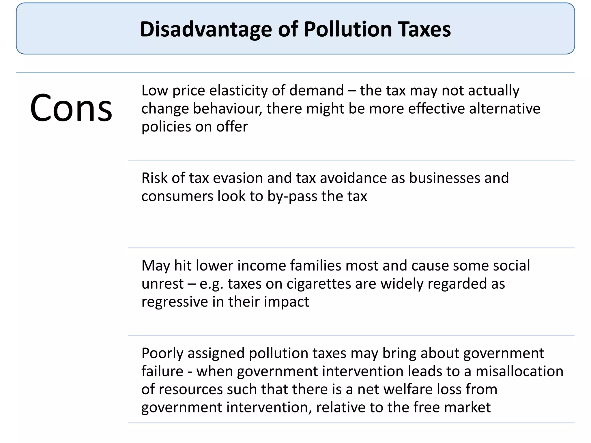 Pollution Taxes and Externalities | PPT