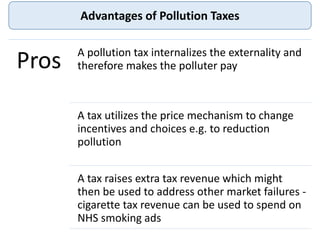 Pollution Taxes and Externalities | PPT