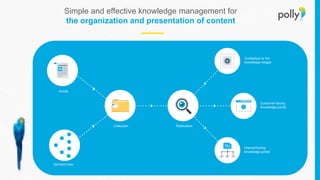 Polly introduction and demonstration (KPN API Store) | PPT