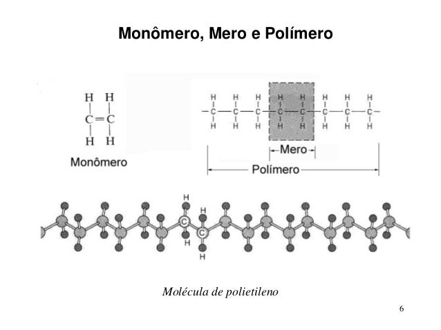 Polímeros