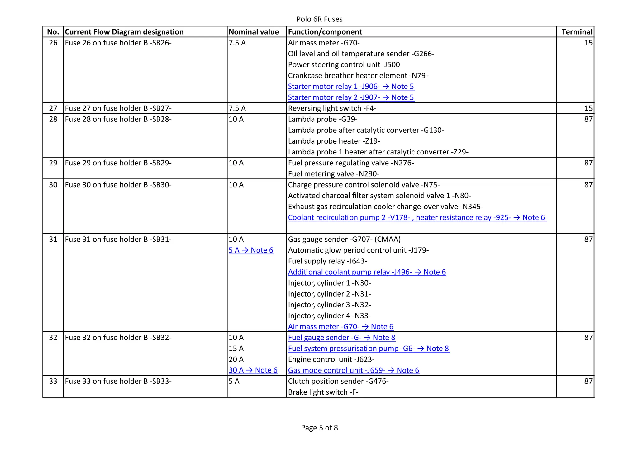 Detailed information on Polo-6R-Fuses.pdf
