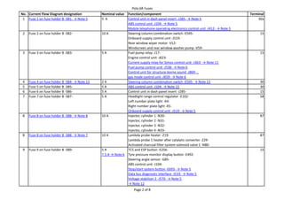 Detailed information on Polo-6R-Fuses.pdf