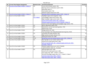 Detailed information on Polo-6R-Fuses.pdf